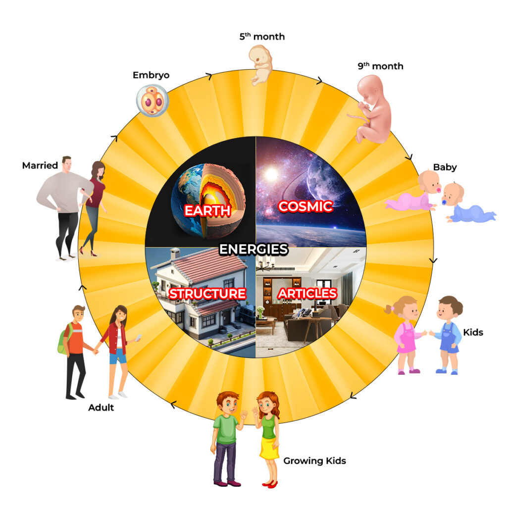ROOT CAUSE is the LACK of ENERGY HYGIENE